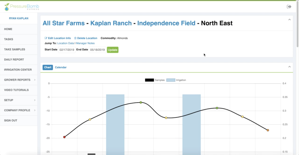 Getting Started – Grapes – Pressure Bomb Express